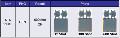 Epoxy Molding Compound (EMC) NH-860 - Resonac Asia Pacific