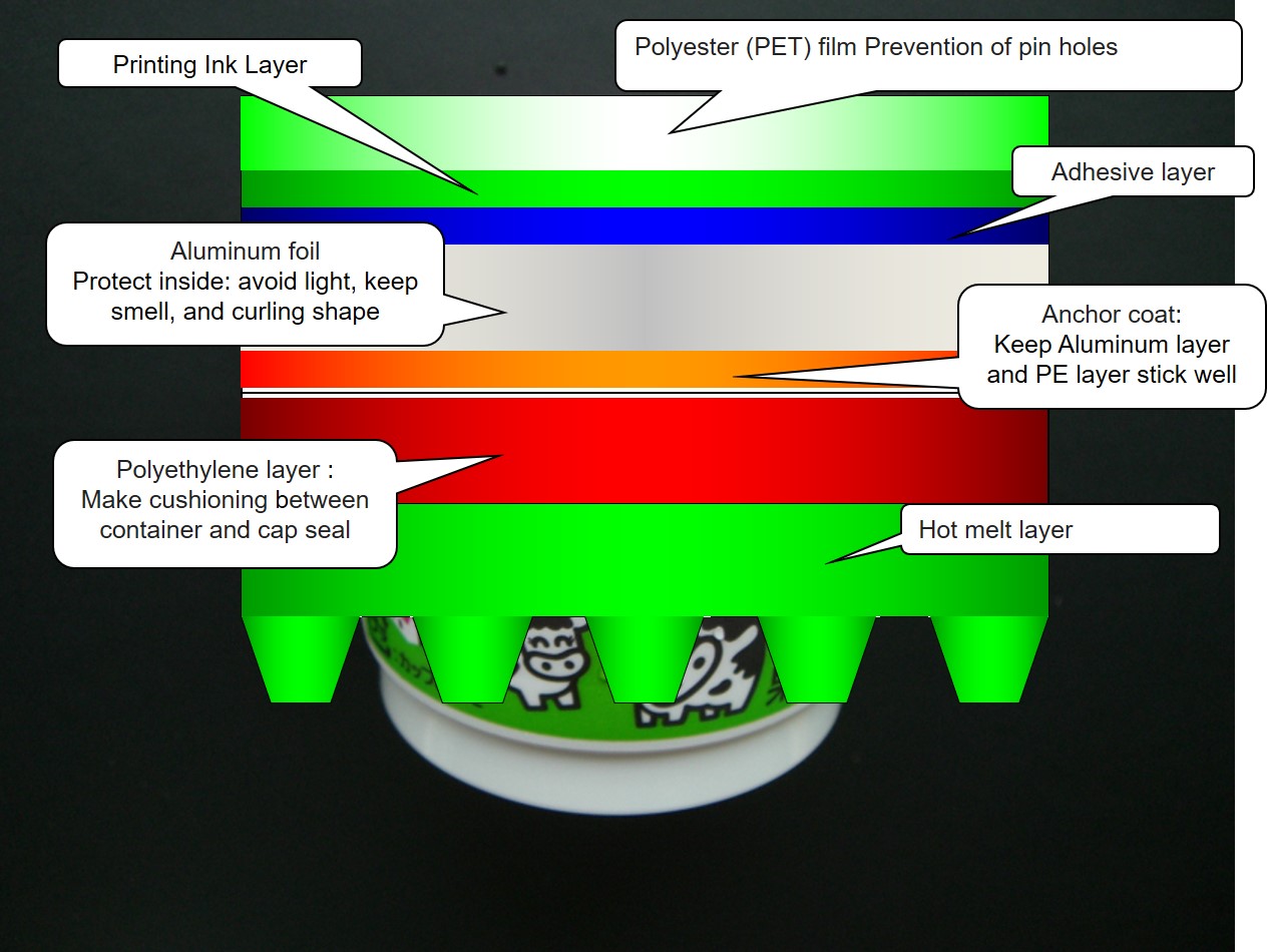 Products Archive - Resonac Asia Pacific