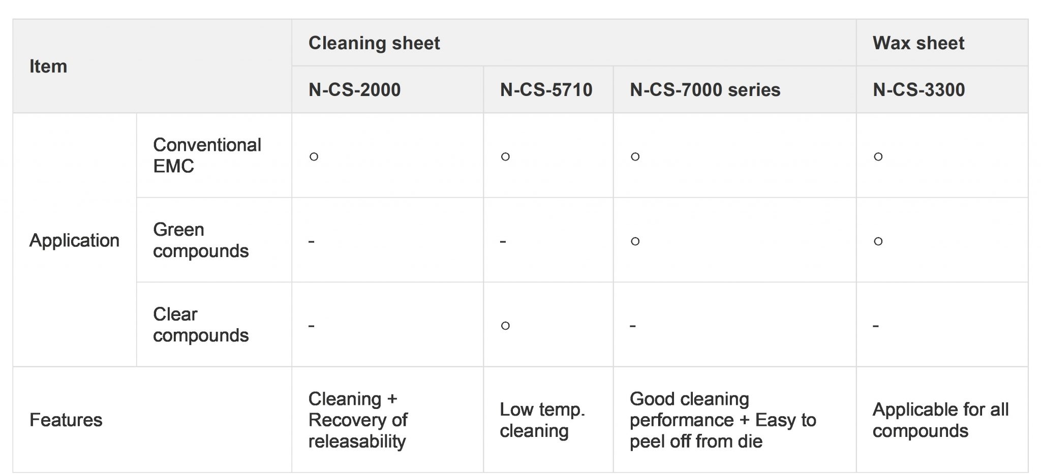Products Archive - Page 4 of 4 - Resonac Asia Pacific