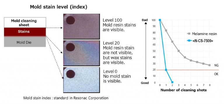 Cleaning Sheet for Semiconductor Process - Improve Productivity ...