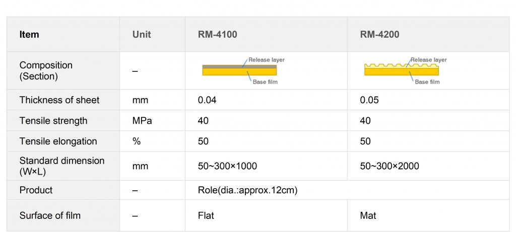 Mold Release Sheet (RM Series) - Resonac Asia Pacific