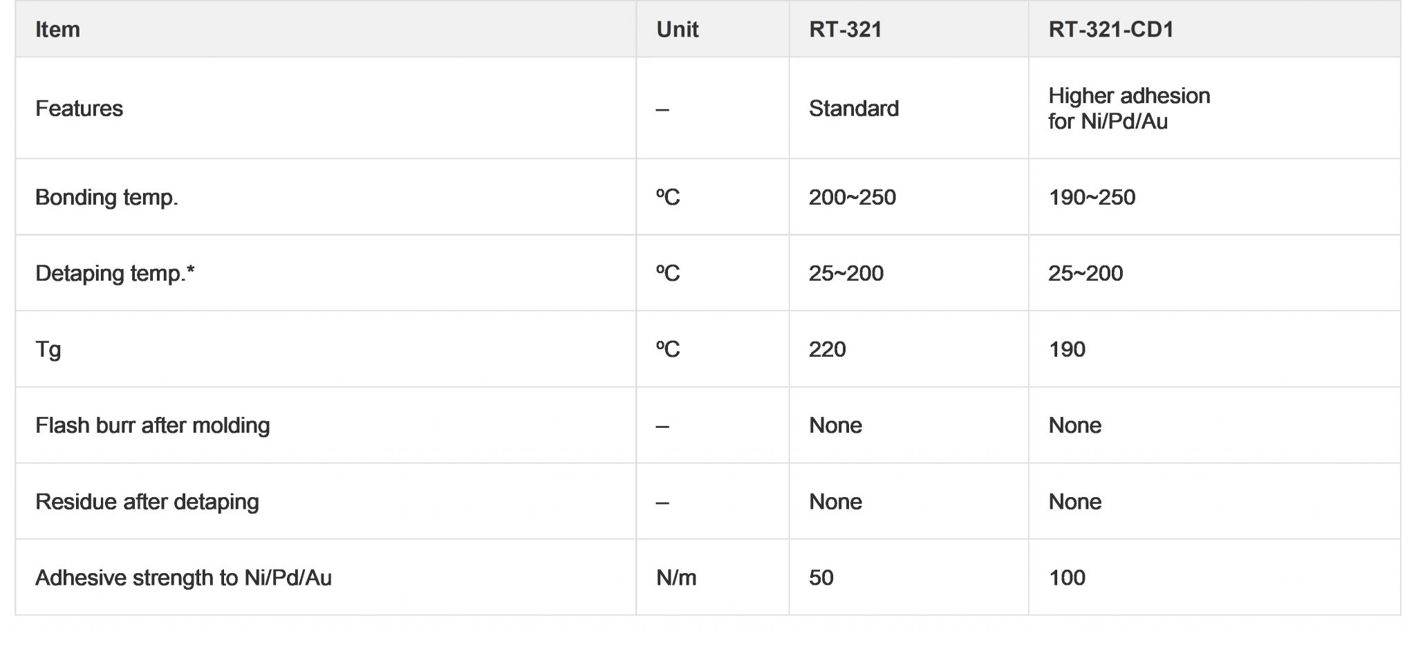 Map Molding Support Tape (RT Tape) - Resonac Asia Pacific