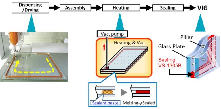 Low-melting Glass for Hermetic Sealing (Vaneetect) - Resonac Asia Pacific