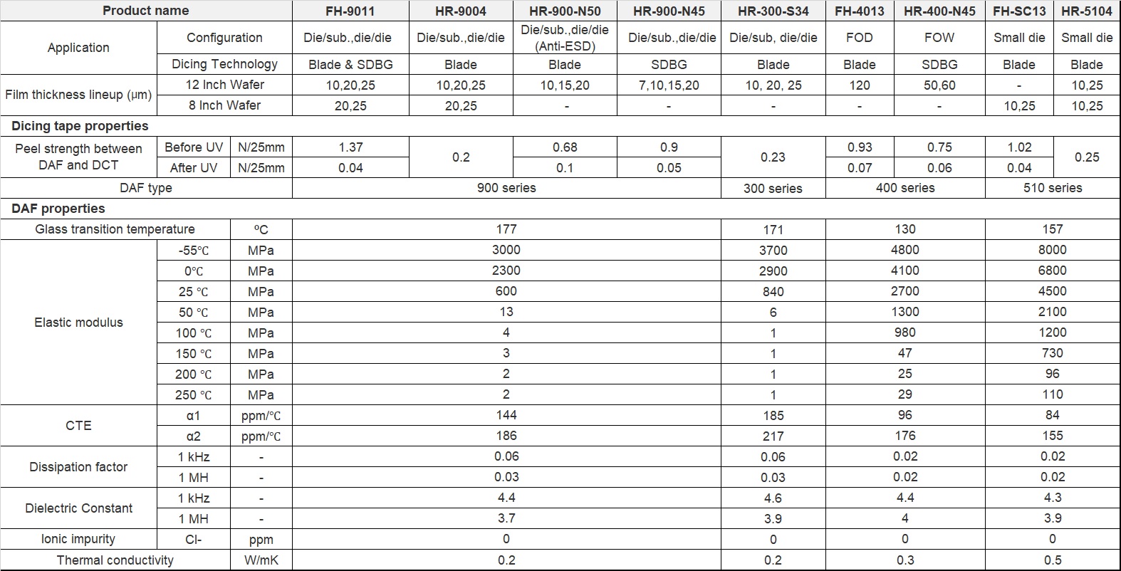 Products Archive - Resonac Asia Pacific