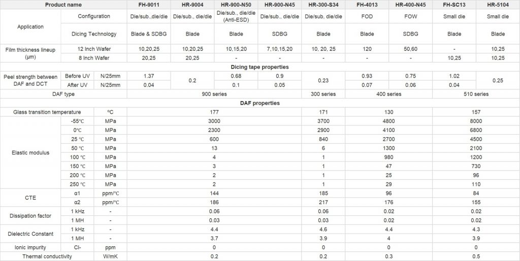 Products Archive - Resonac Asia Pacific