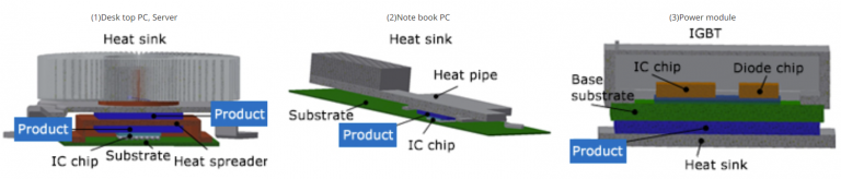 Products Archive - Resonac Asia Pacific