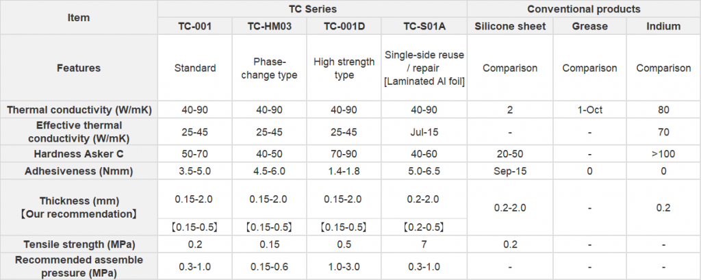 Products Archive - Resonac Asia Pacific